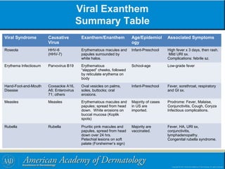 Viral Exanthem Chart