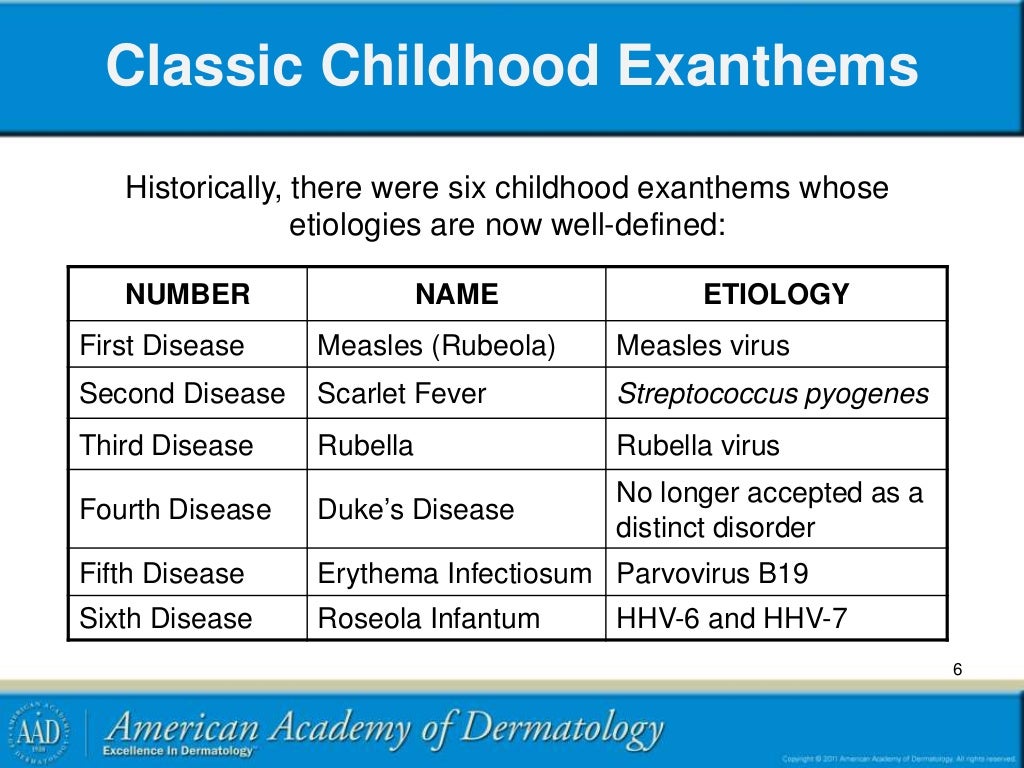 Viral exanthems-module