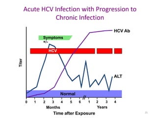 Viral hepatitis- At a glance.ppt