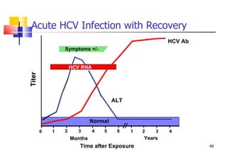 Viral hepatitis-a-b-c-d.pp
