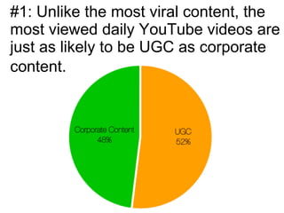 Viral Video Research | PPT