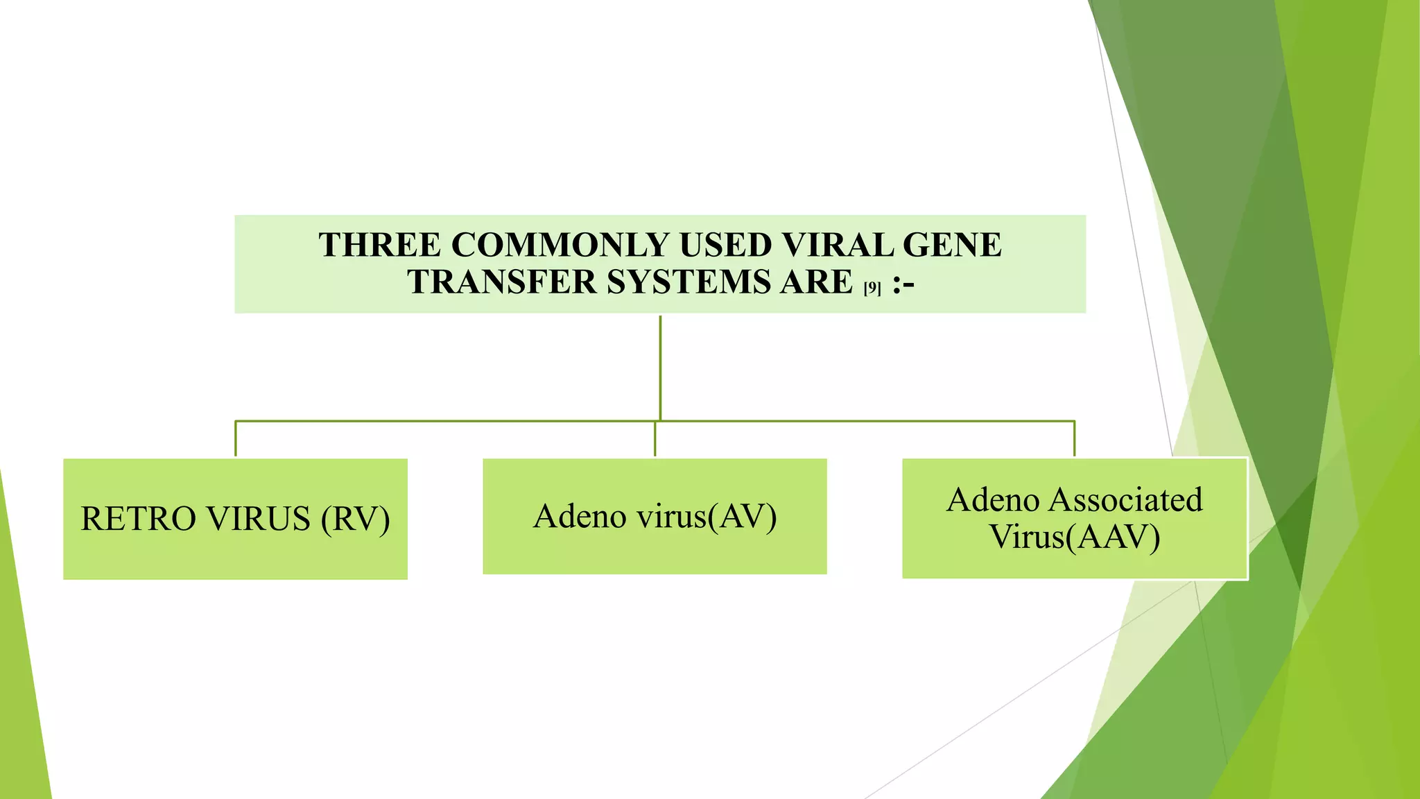 VIRAL AND NON VIRAL GENE TRANSFER.pptx