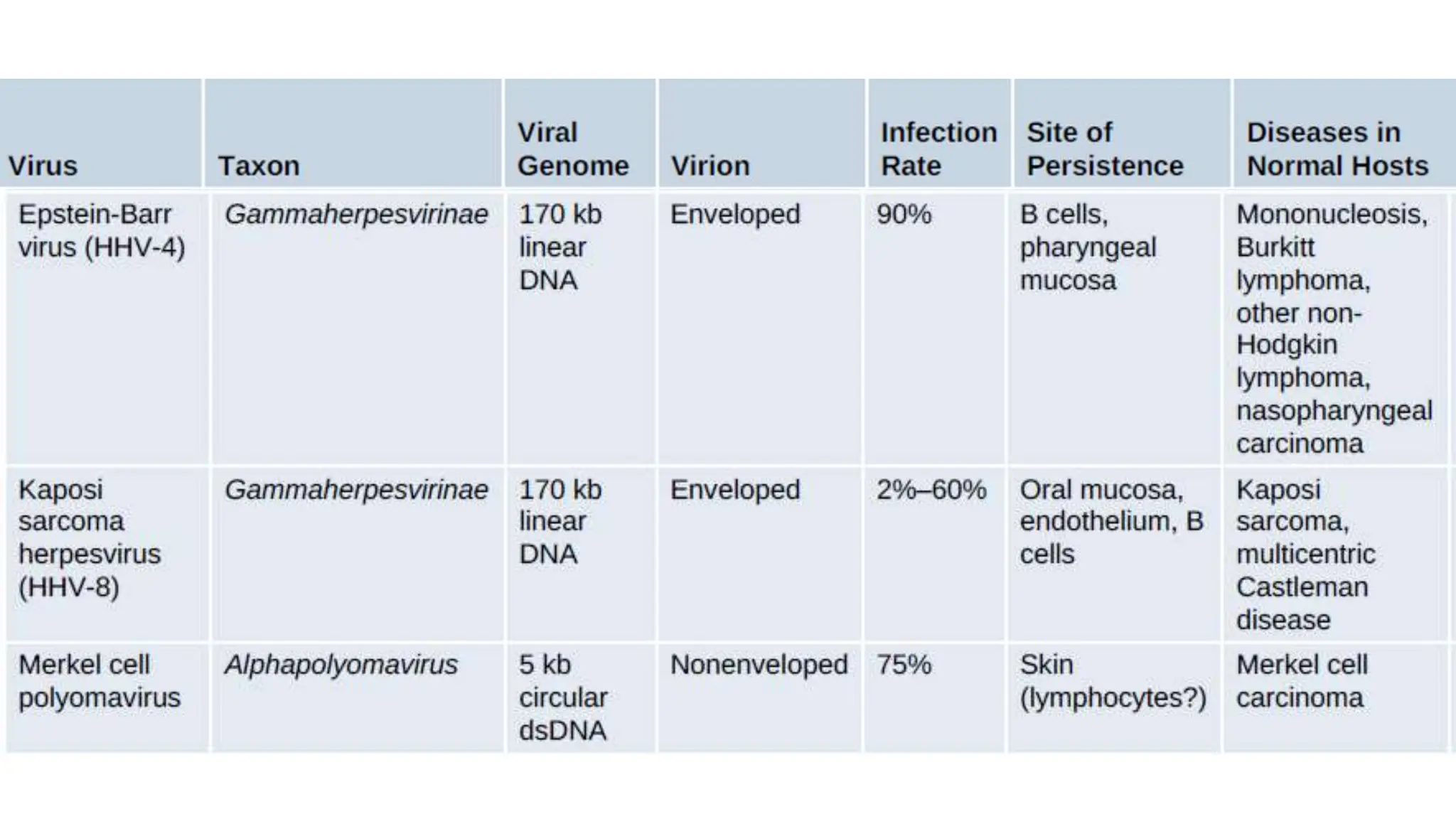 Viral Carcinogenesis and clinical targets.pptx