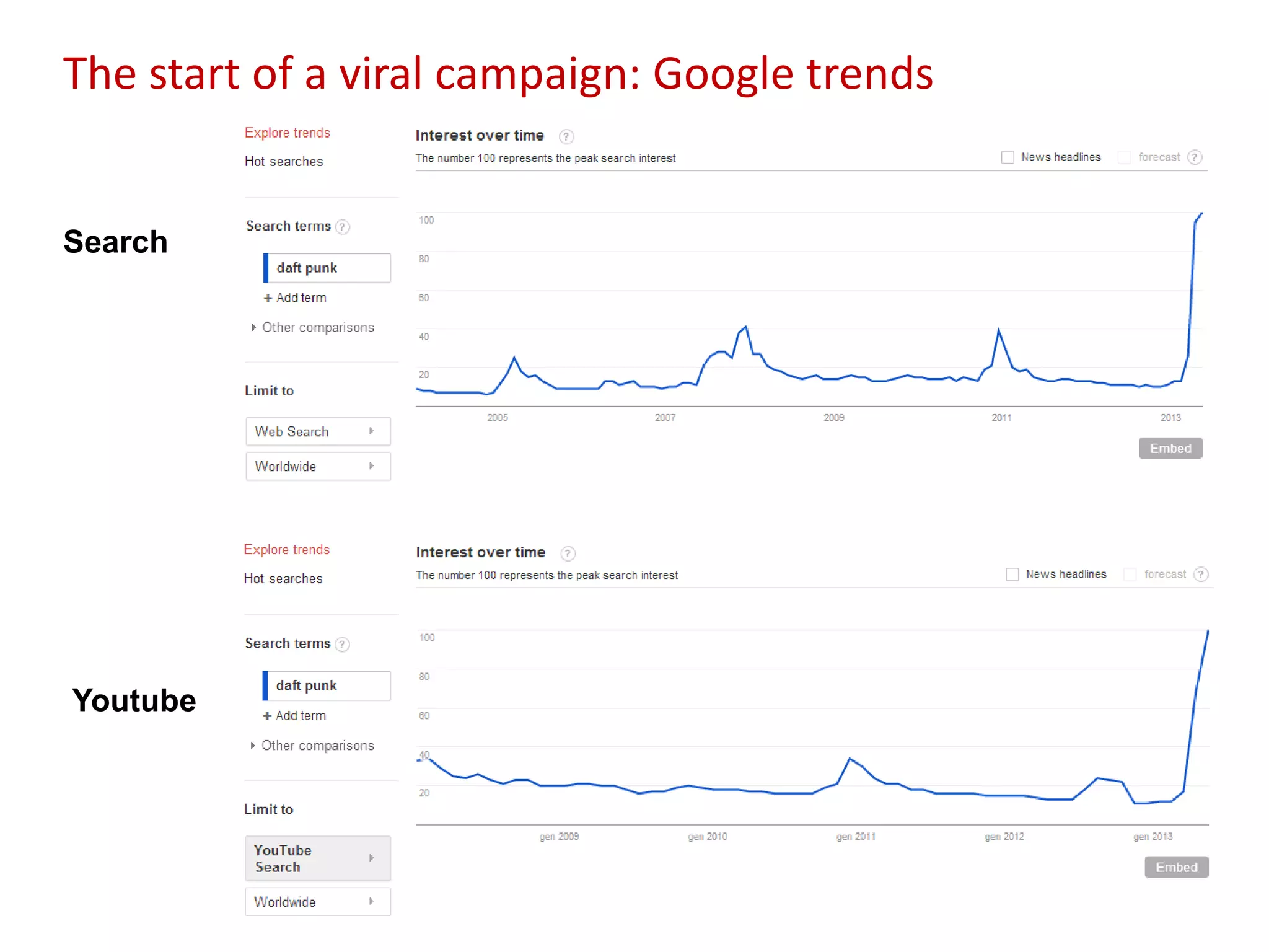 Viral case study | PPT