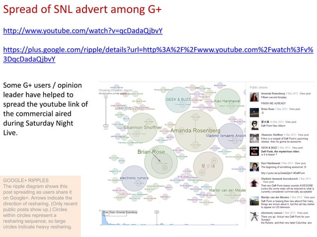 Viral case study | PPT