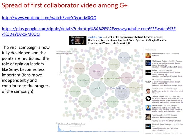 Viral case study | PPT | Free Download