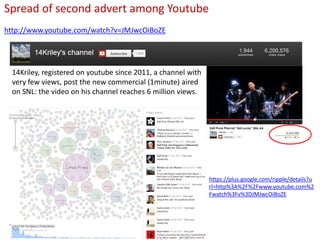 Viral case study | PPT