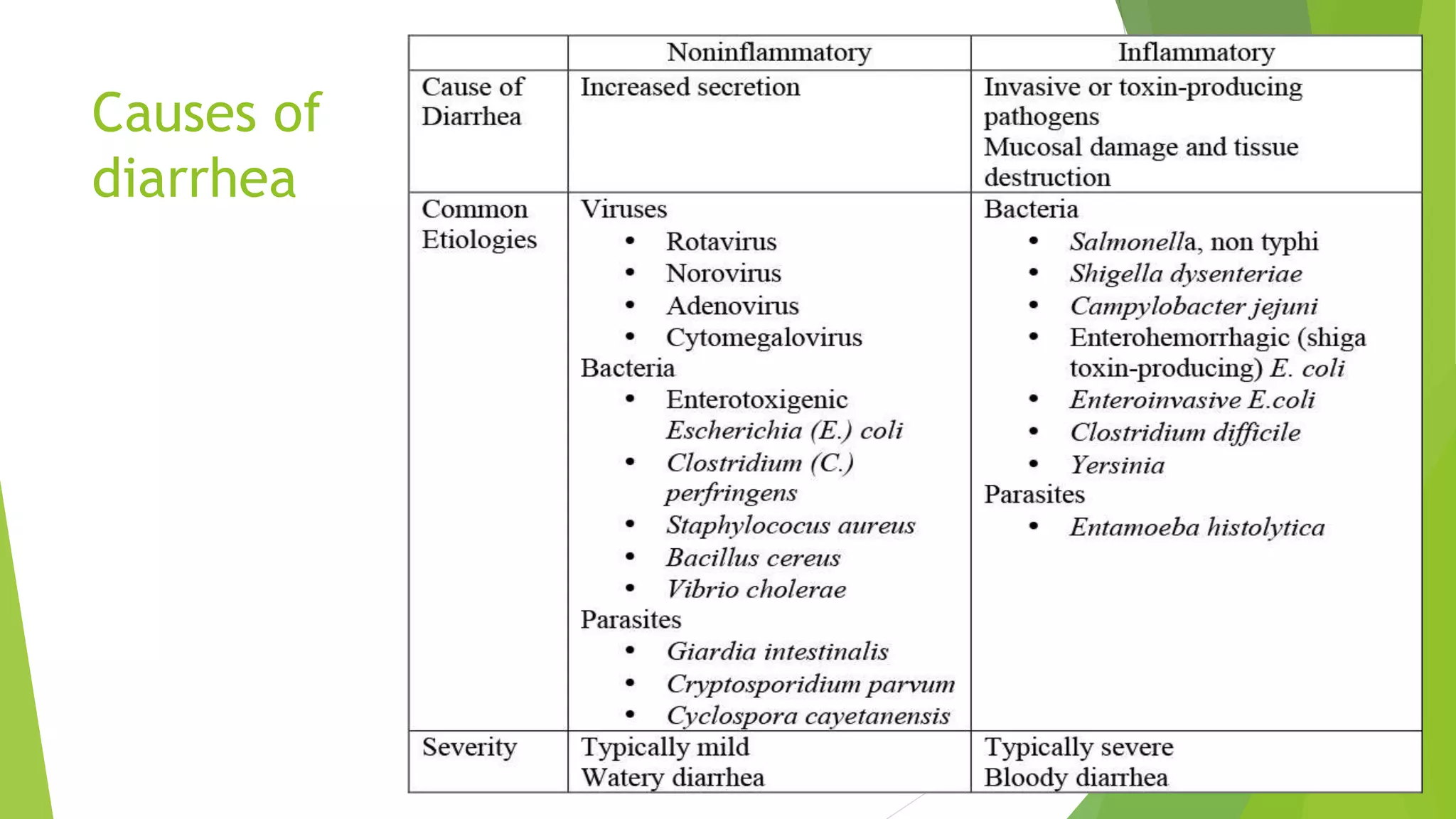 Viral diarrhea | PPTX