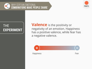 The Emotions Behind Viral Content | PPT