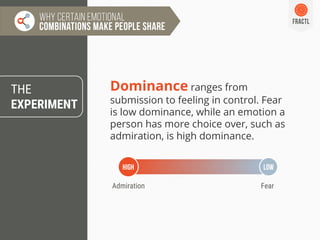 The Emotions Behind Viral Content | PPT