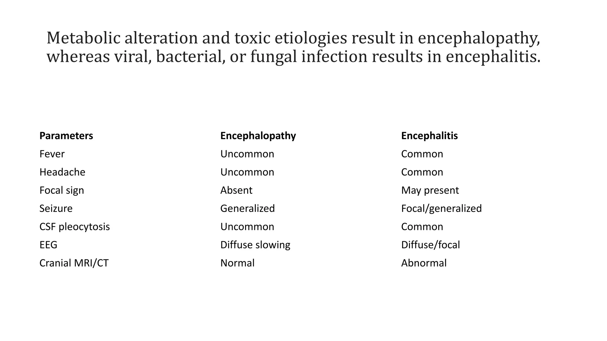 VIRAL ENCEPHALITIS BY DR.SOHAN BISWAS,MBBS,DNB(INTERNAL MEDICINE ...