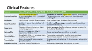 Viral exanthems / Maculopapular and Vesicular disorders.pptx