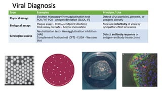 Viral exanthems / Maculopapular and Vesicular disorders.pptx