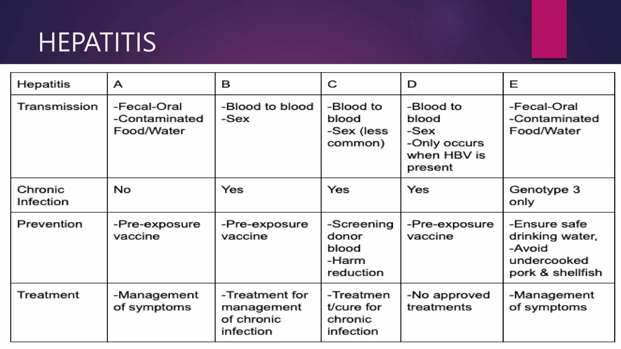VIRAL, FUNGAL AND PARASITIC INFECTIONS.pptx | Infectious Diseases ...