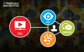 ViralGains Demo Day Presentation | PPTX