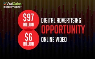 ViralGains Demo Day Presentation | PPTX