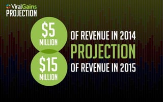 ViralGains Demo Day Presentation | PPTX