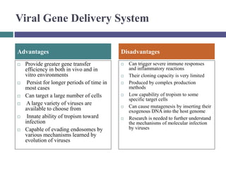 Gene Expression System-viral gene delivery Mpharm(Pharamaceutics) | PPTX