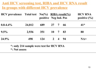 Viral Hepatitis | PPT