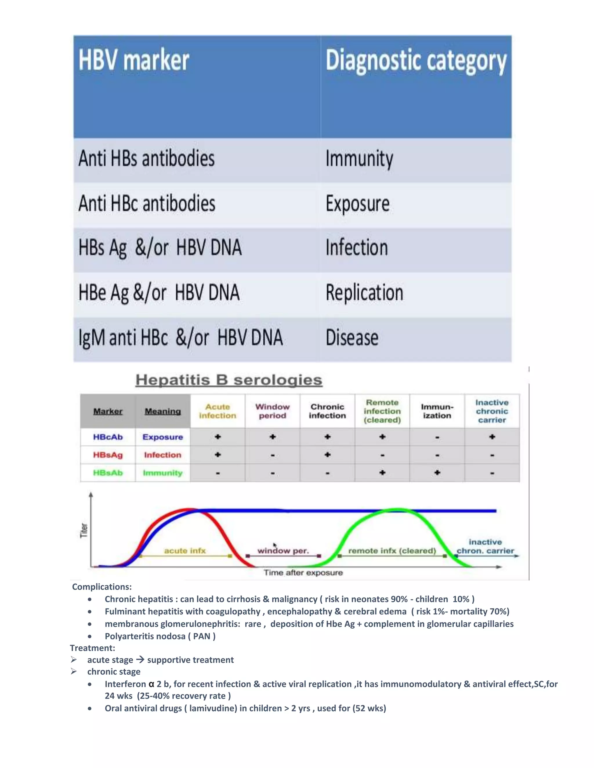 viral hepatitis .docx | Infectious Diseases | Diseases and Conditions