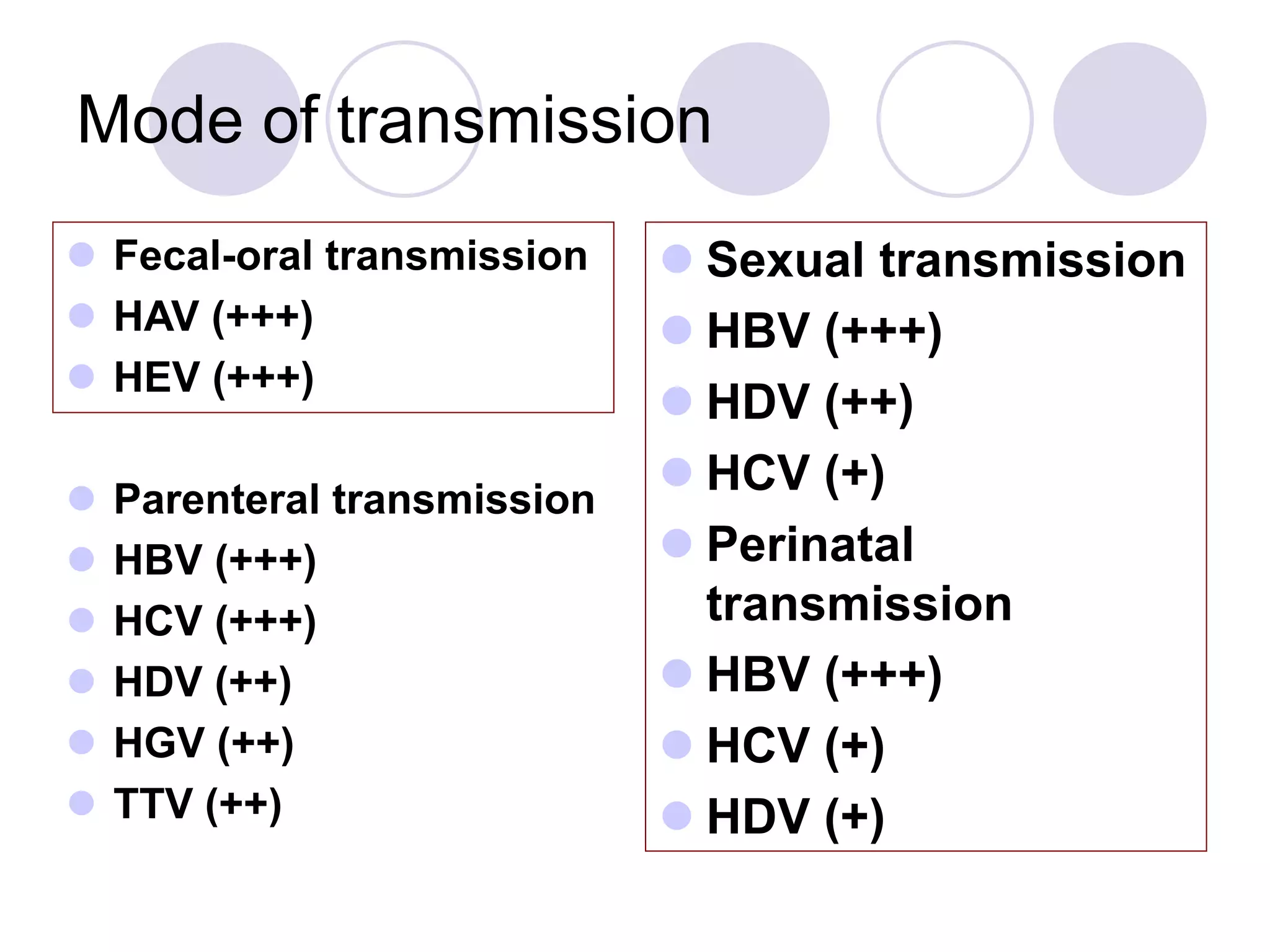 Viral hepatitis.ppt