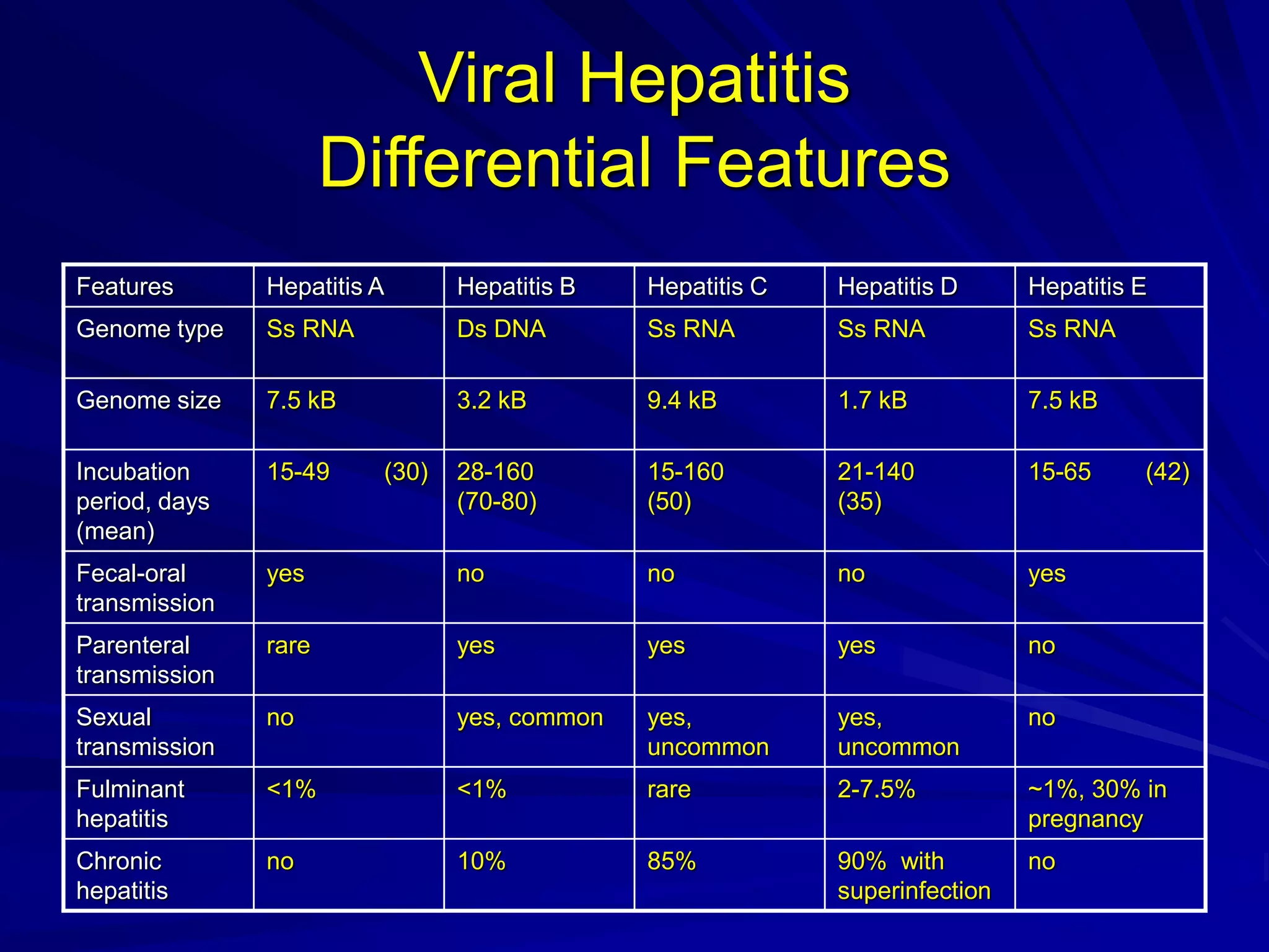 Viral Hepatitis.ppt