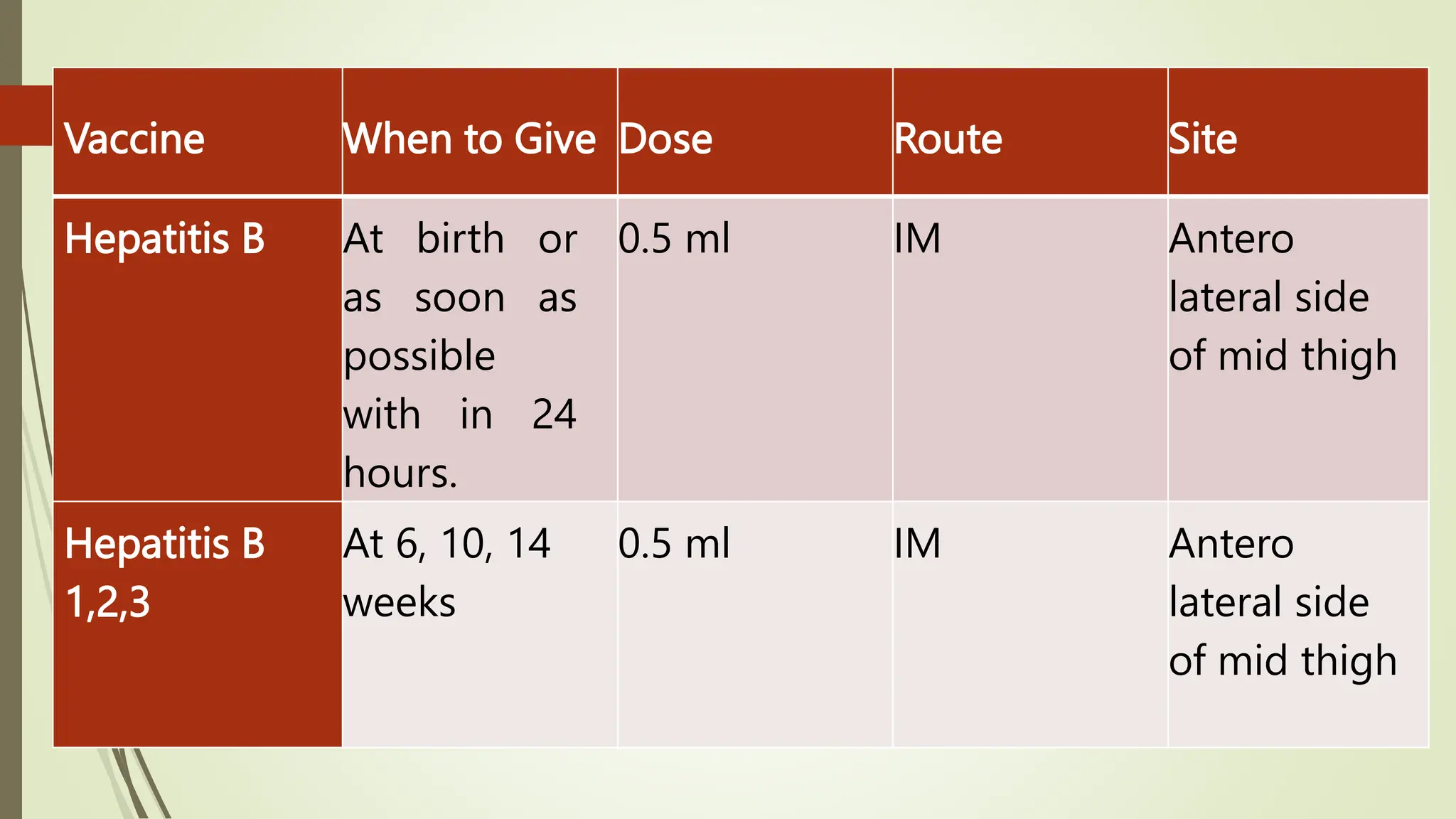 VIRAL HEPATITIS, RISK FACTORS AND MANAGEMENT.pptx