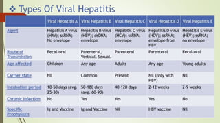 VIRAL HEPATITIS, RISK FACTORS AND MANAGEMENT.pptx