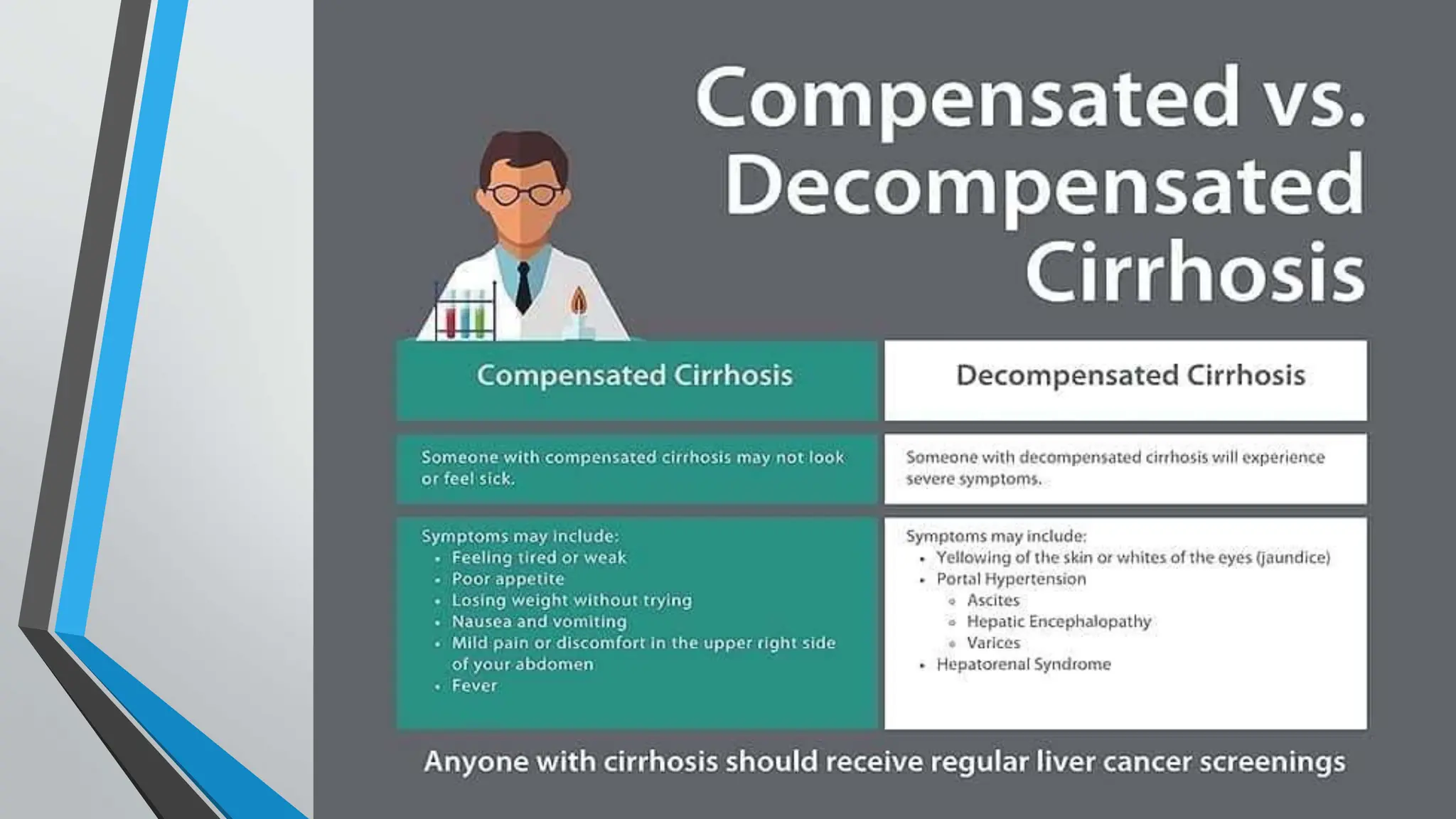 VIRAL HEPATITIS (an overview) ;presentation by Dr. Urooj Arshad. | PPT