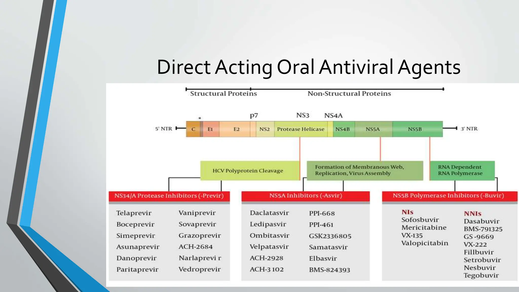 VIRAL HEPATITIS (an overview) ;presentation by Dr. Urooj Arshad. | PPT