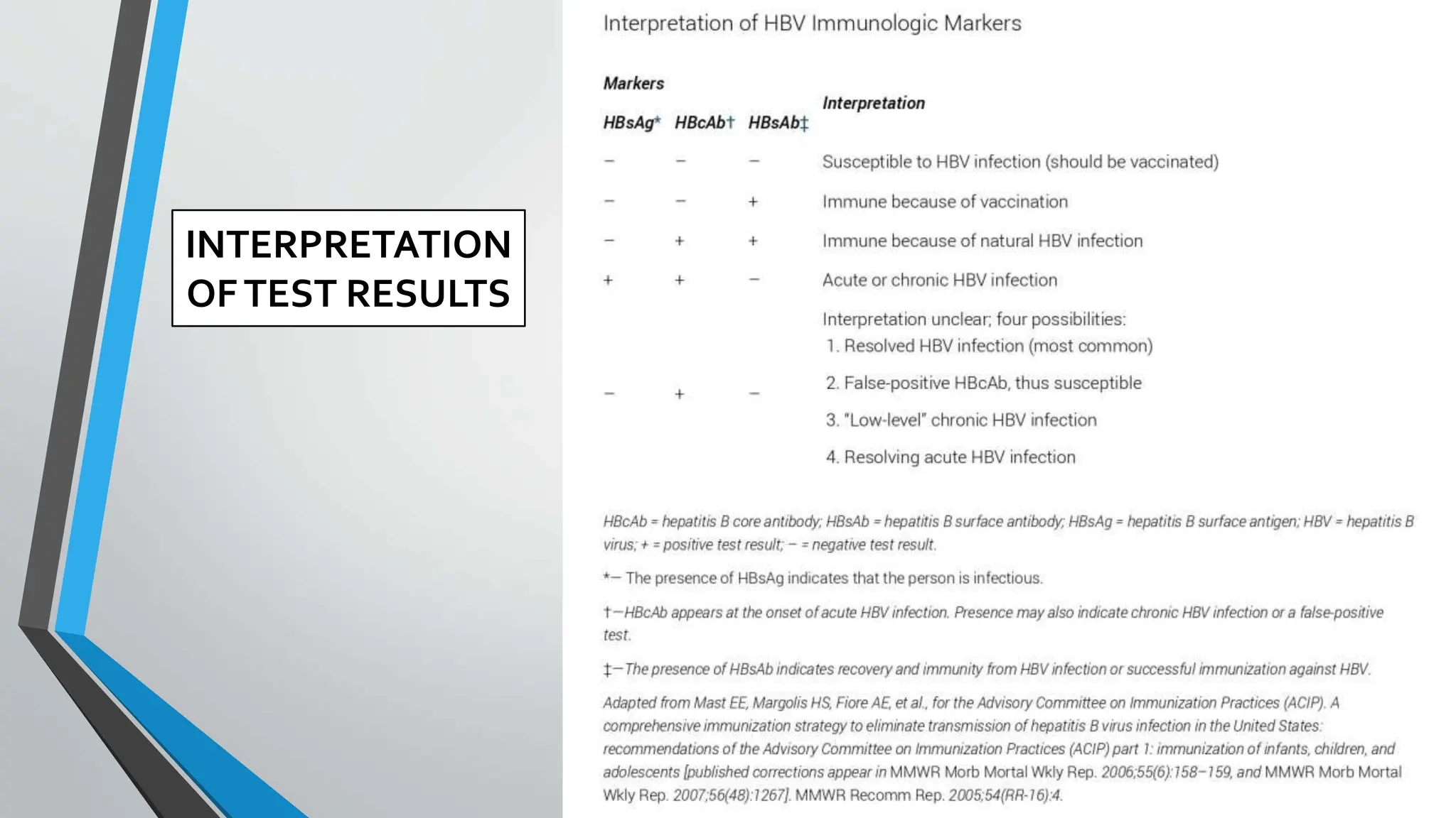 VIRAL HEPATITIS (an overview) ;presentation by Dr. Urooj Arshad. | PPT