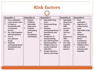 Viral Hepatitis and types with treatment | PPTX