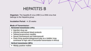 Viral Hepatitis presentation ( Medicine ) | PPTX