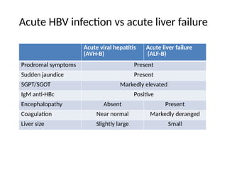 VIRAL HEPATITIS ETIOLOGY & COMPLICATIONS.pptx