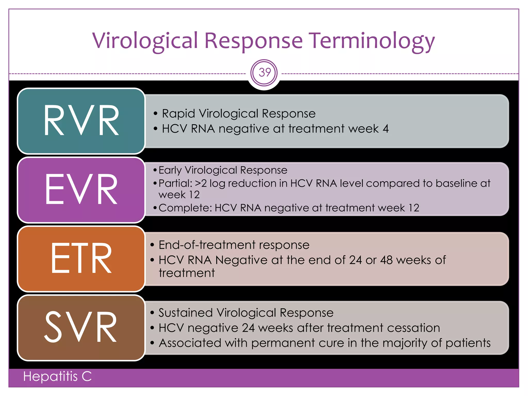 Viral Hepatitis | PPTX