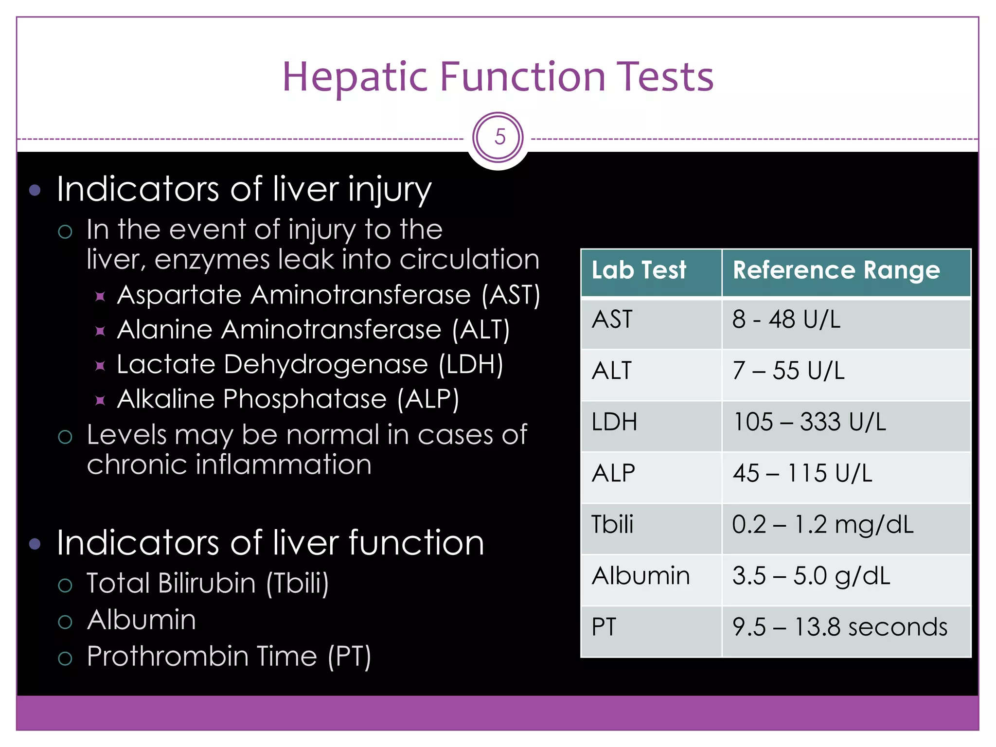 Viral Hepatitis | PPTX