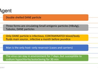Epidemiology of Viral Hepatitis2017 | PDF