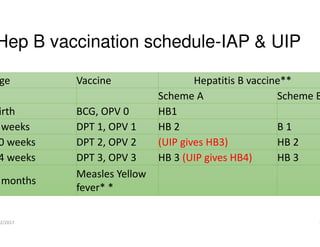 Epidemiology of Viral Hepatitis2017 | PDF