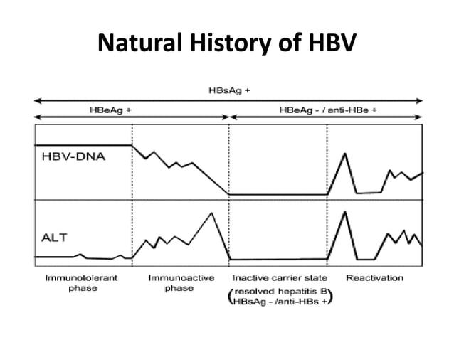 Viral hepatitis 2022.pptx