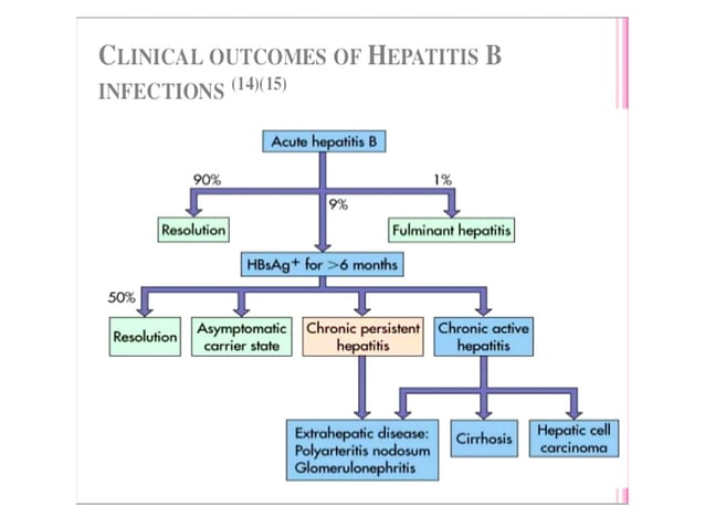 viral hepatitis in children children.pptx