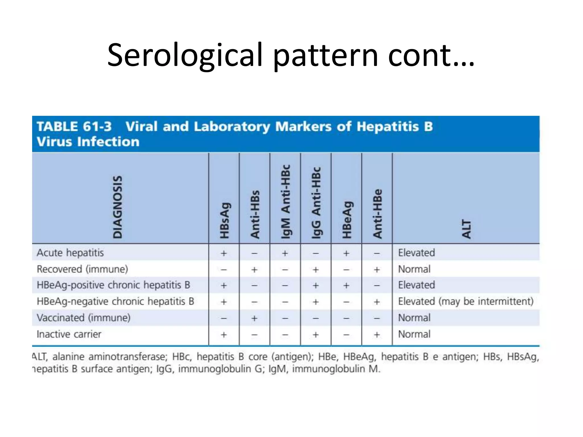 Viral hepatitis class.pptx