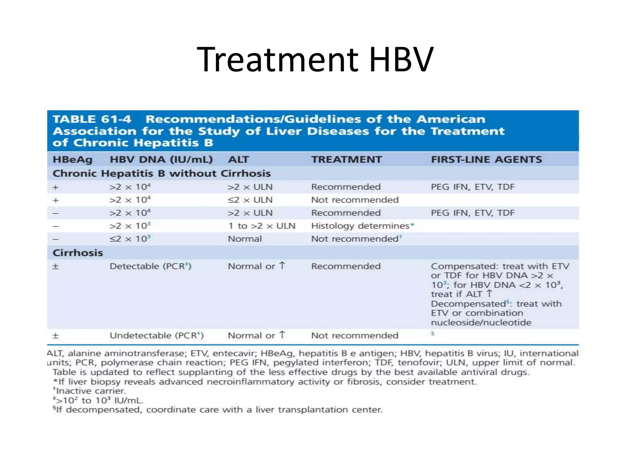 Viral hepatitis class.pptx