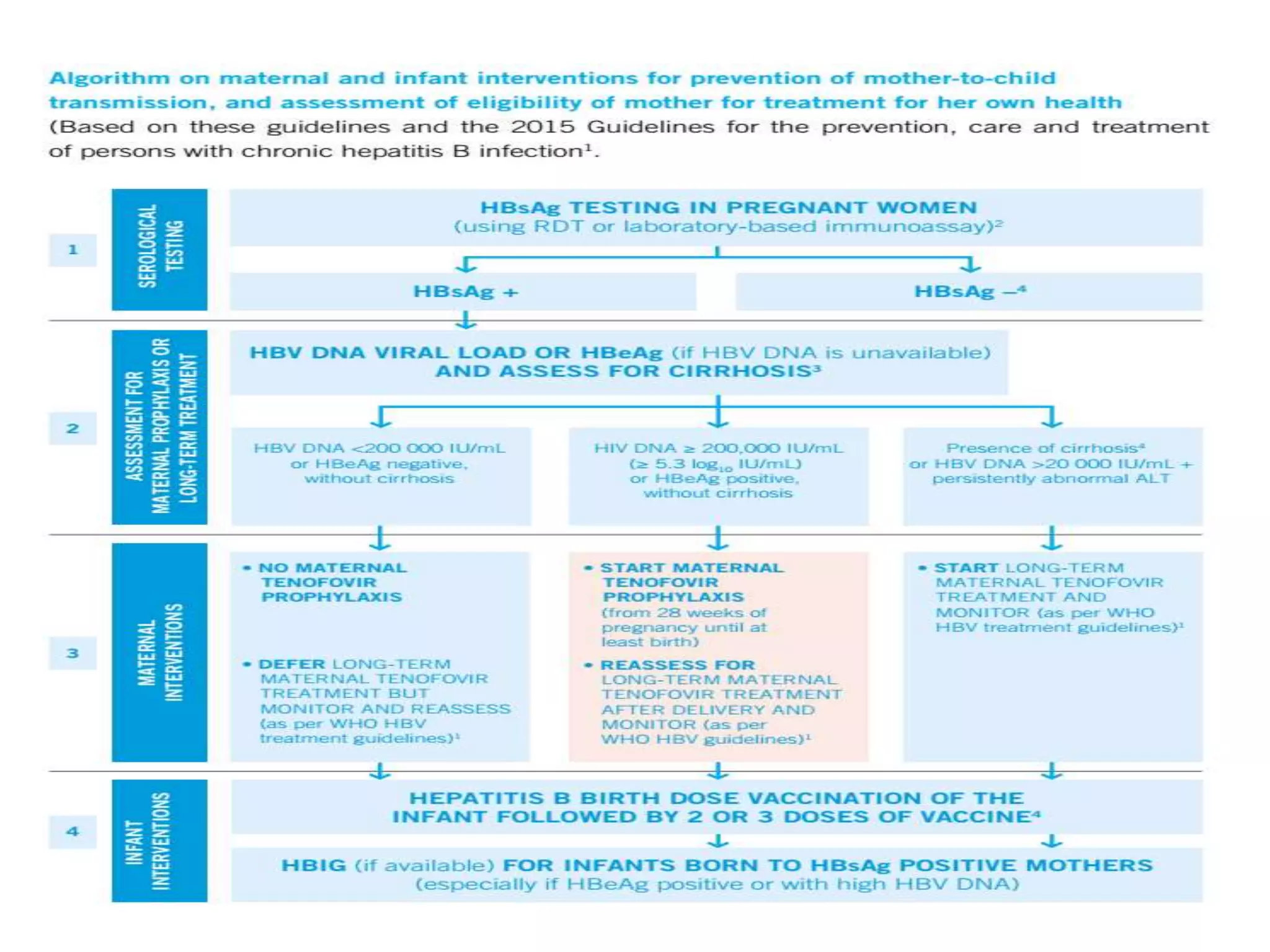 Viral hepatitis class.pptx