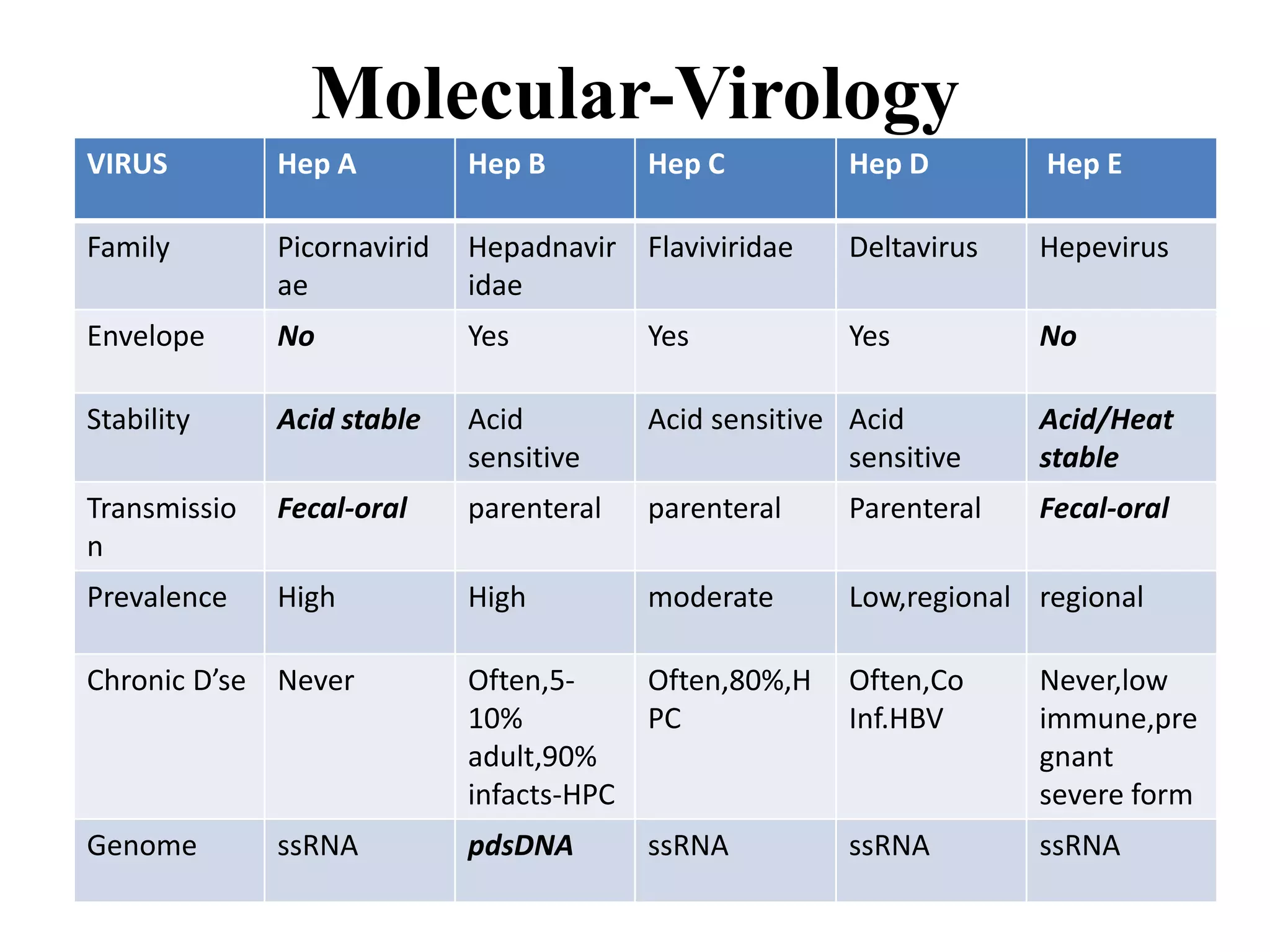 Viral hepatitis class.pptx