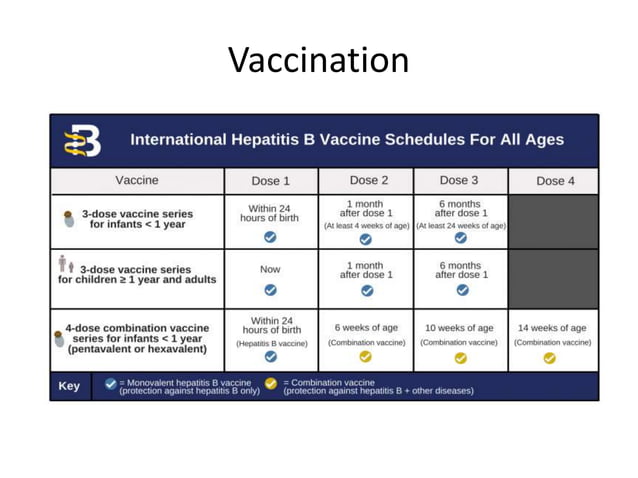 Viral hepatitis class.pptx
