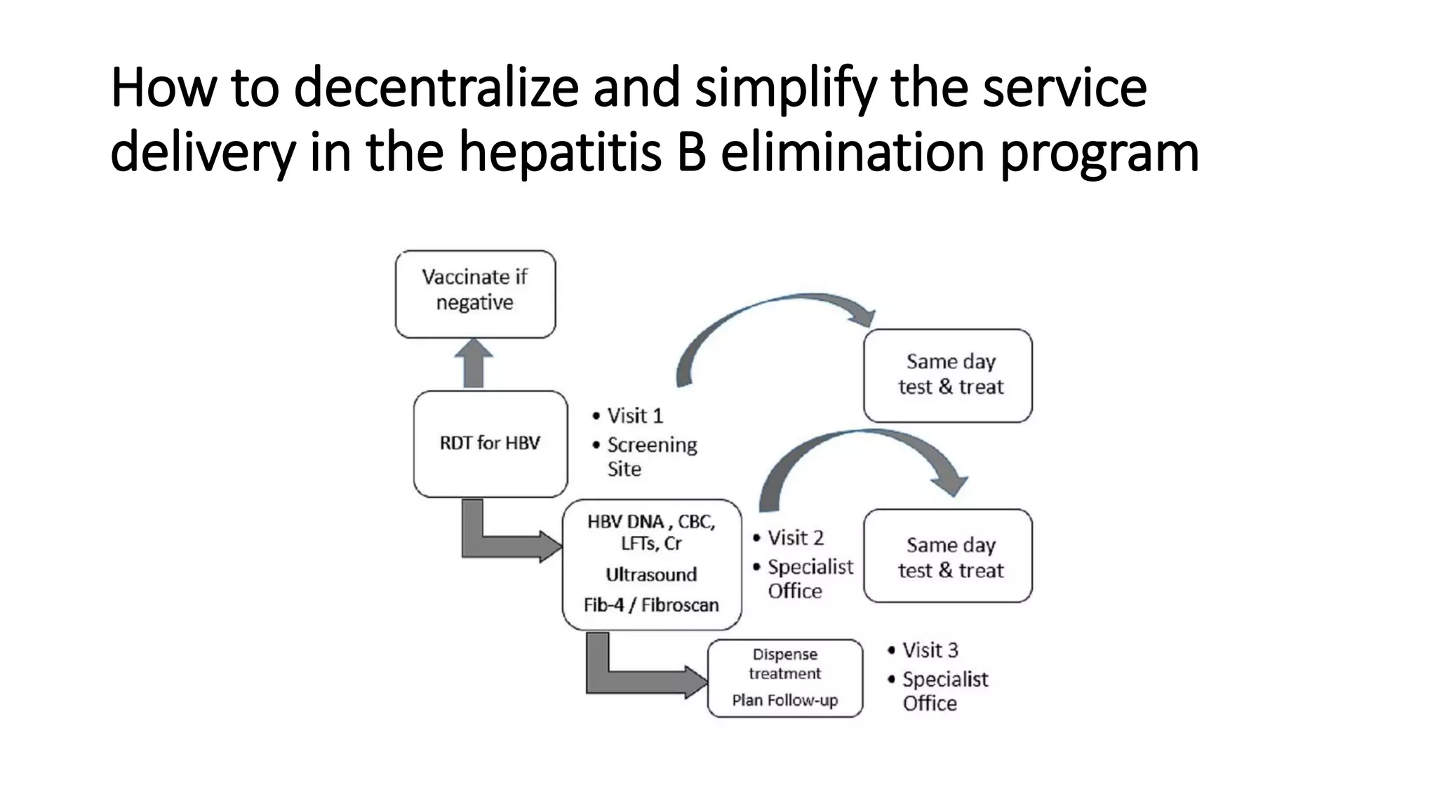 Viral hepatitis Elimination challenges and progress Final.pptx