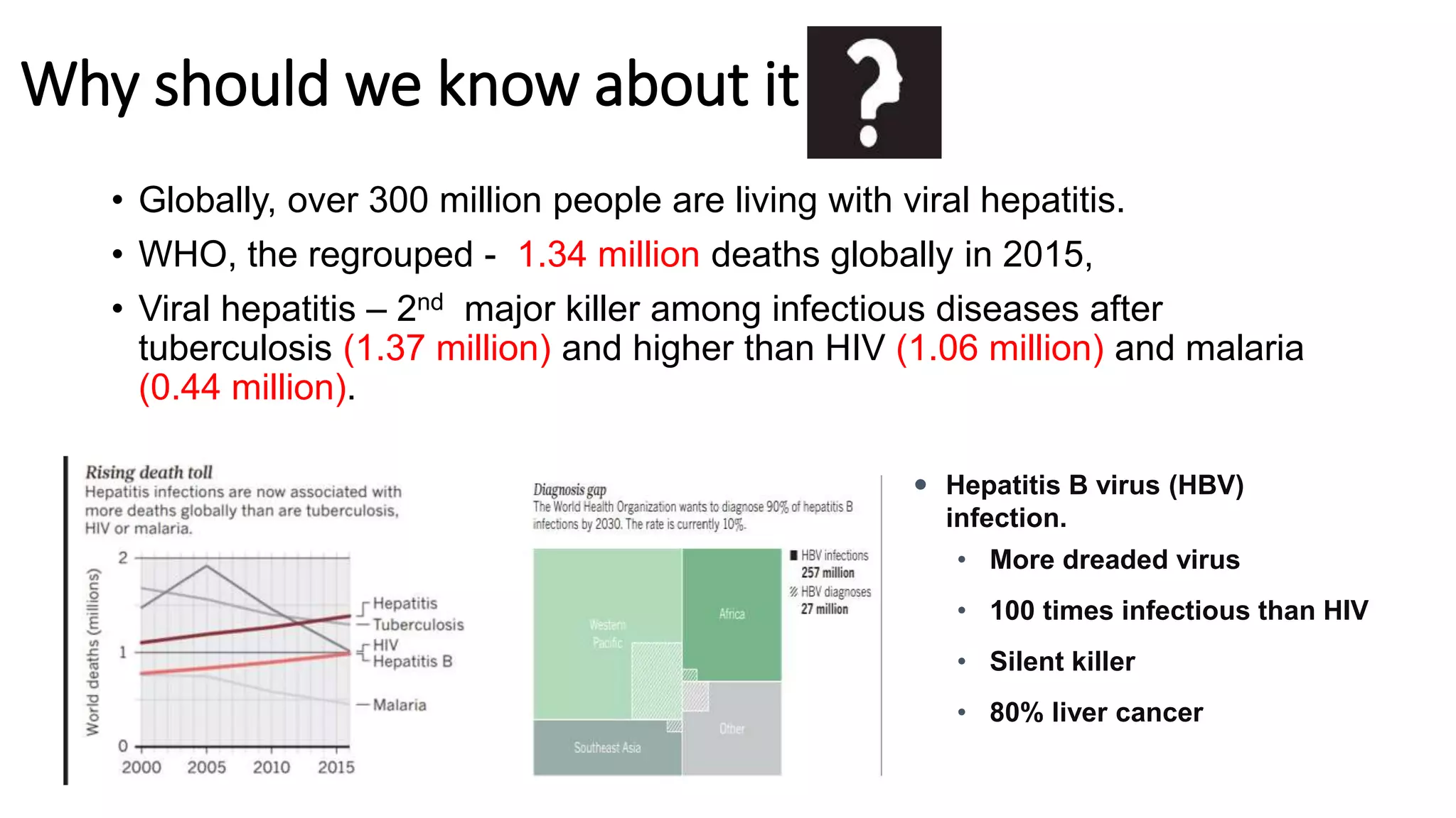 Viral hepatitis Elimination challenges and progress Final.pptx