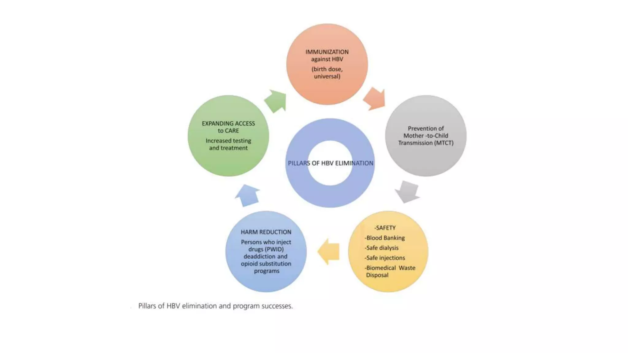 Viral hepatitis Elimination challenges and progress Final.pptx