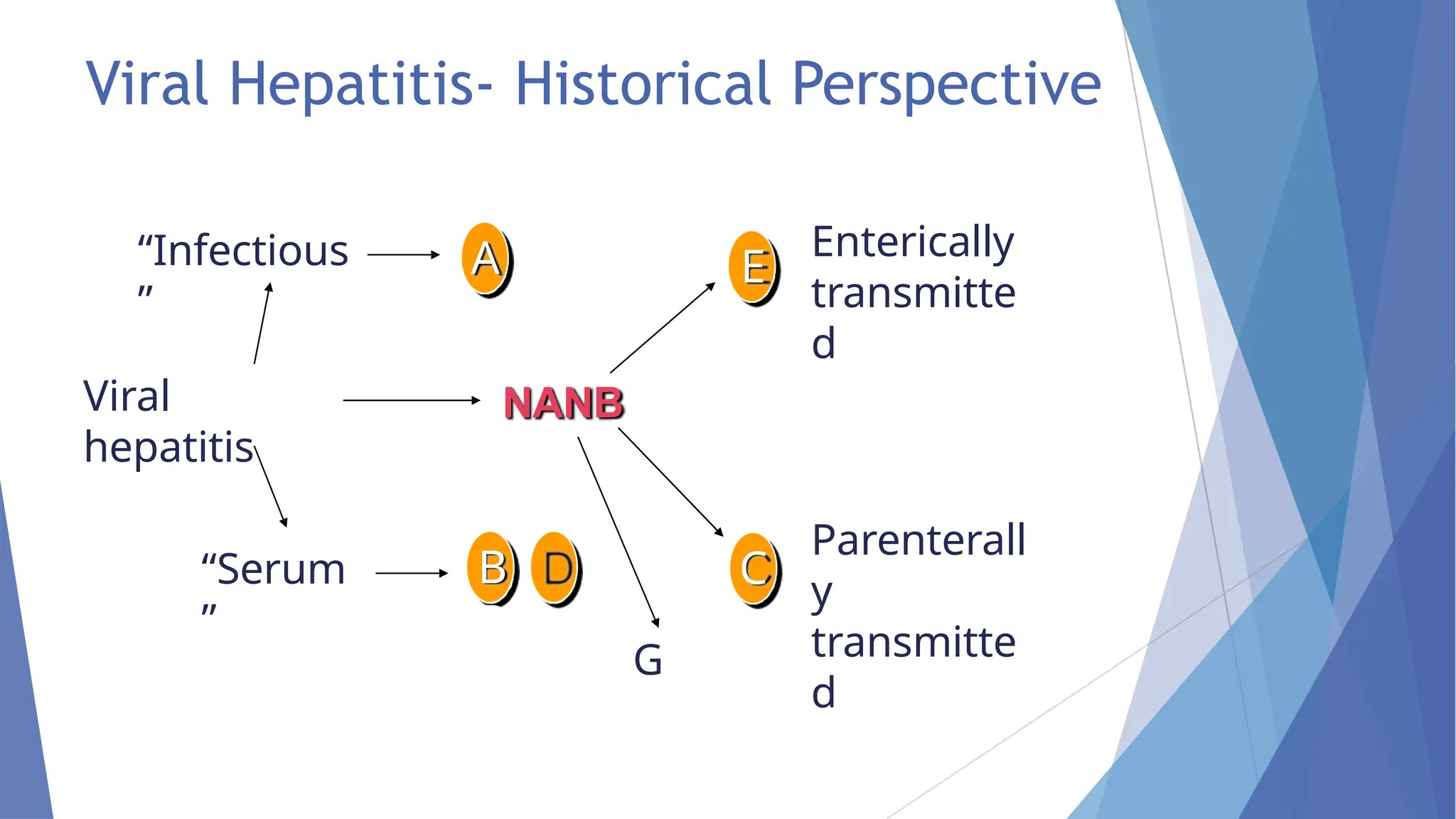 viralhepatitismyppt-140320103202-phpapp02.pptx