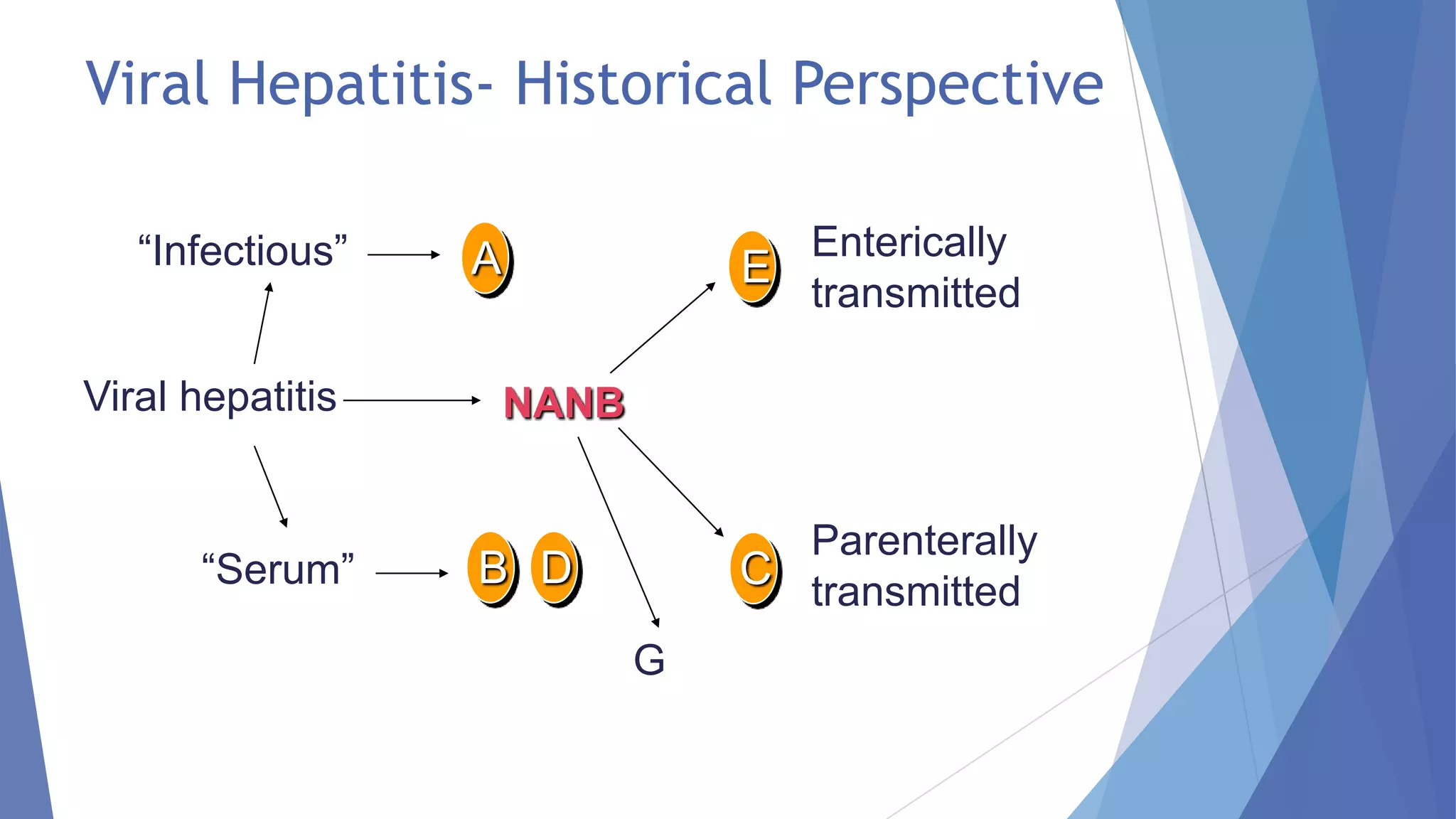 Viral hepatitis | PPTX